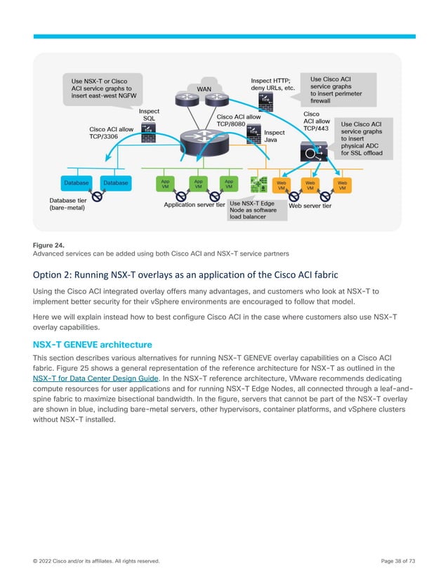 Design-Guide-to-Run-VMware-NSX-with-Cisco-ACI-white-paper.pdf