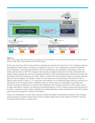 Design-Guide-to-Run-VMware-NSX-with-Cisco-ACI-white-paper.pdf
