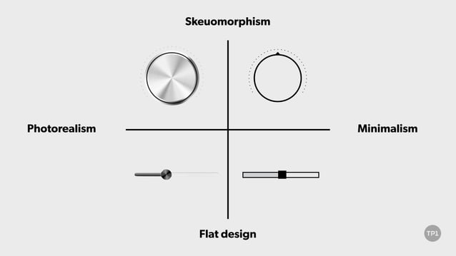 Design, honesty and emotions | PPT