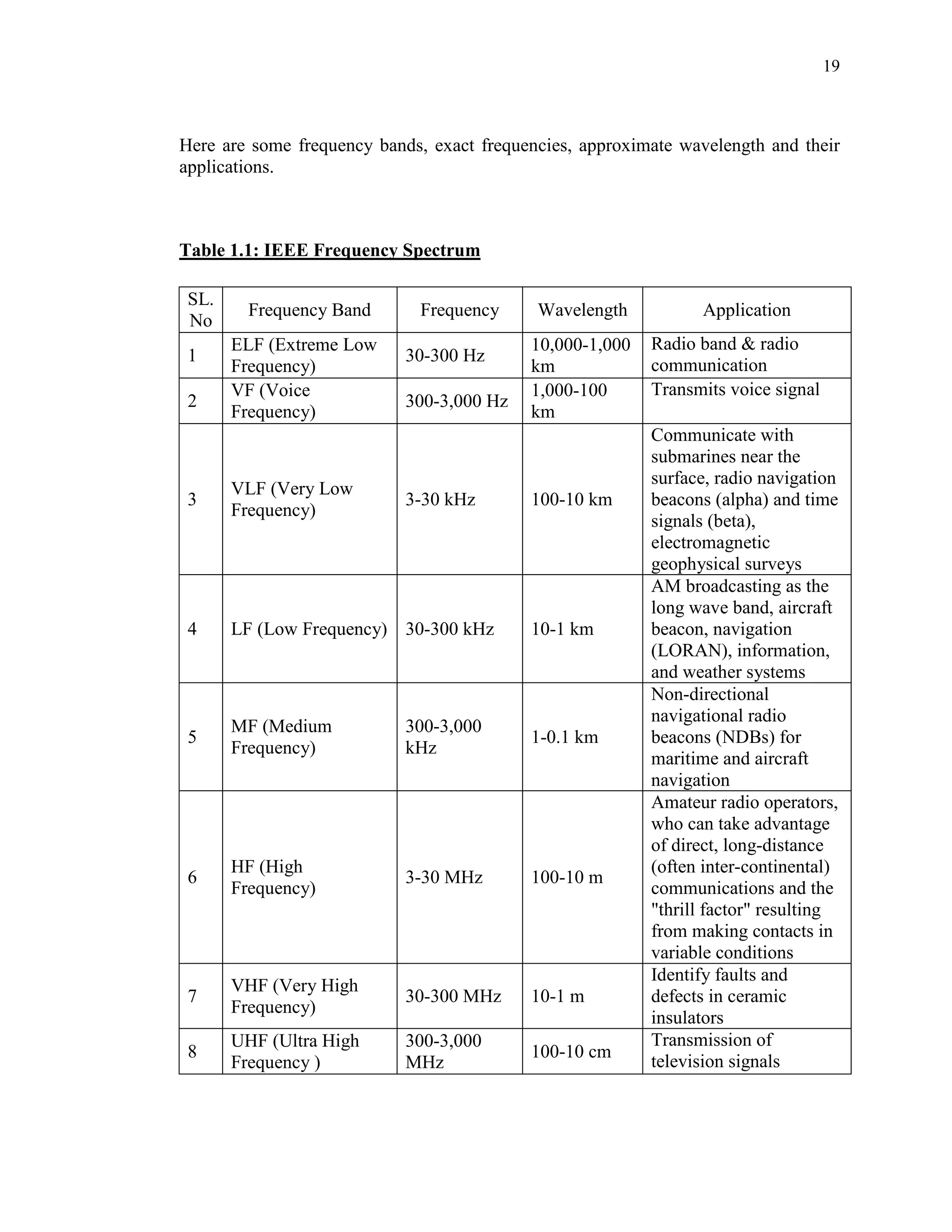 Design horn-antenna using hfss | PDF