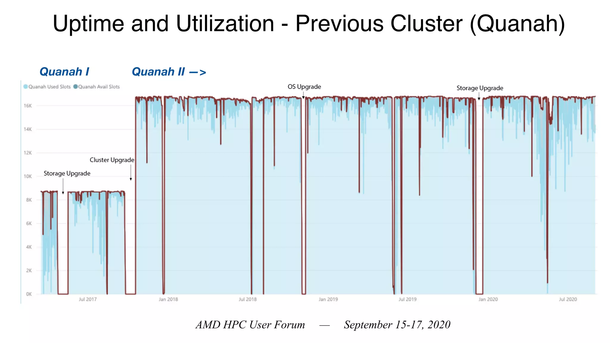 Design installation-commissioning-red raider-cluster-ttu | PDF