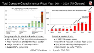 Design installation-commissioning-red raider-cluster-ttu | PDF