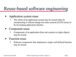 Design Issue(Reuse) in Software Engineering SE14 | PPT