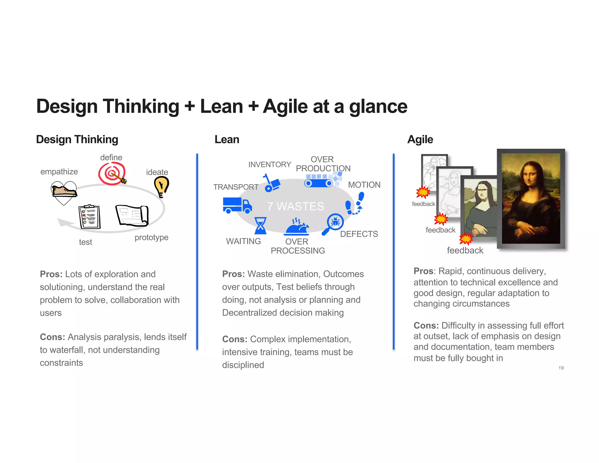 Design Thinking + Lean + Agile | PDF