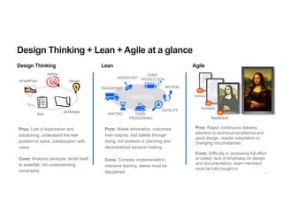 Design Thinking + Lean + Agile | PPT