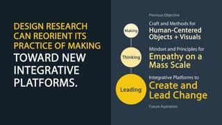 Design-Led Integration | PPT