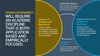 Design-Led Integration | PPT