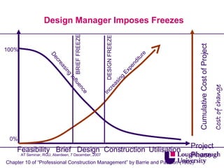 Design ManagementSeminar | PPT