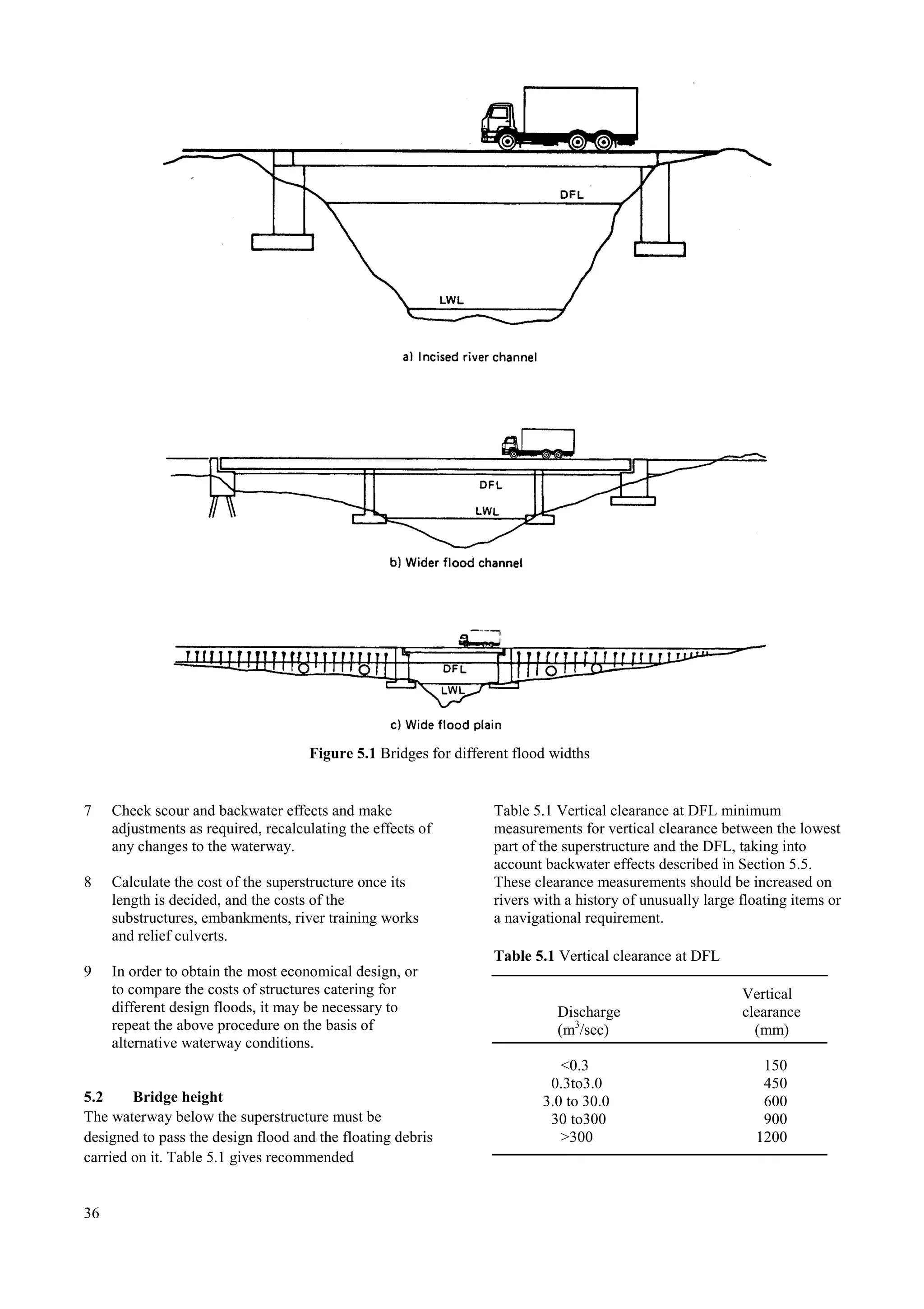 Design manual-for-small-bridges | PDF | Civil Engineering Industry ...