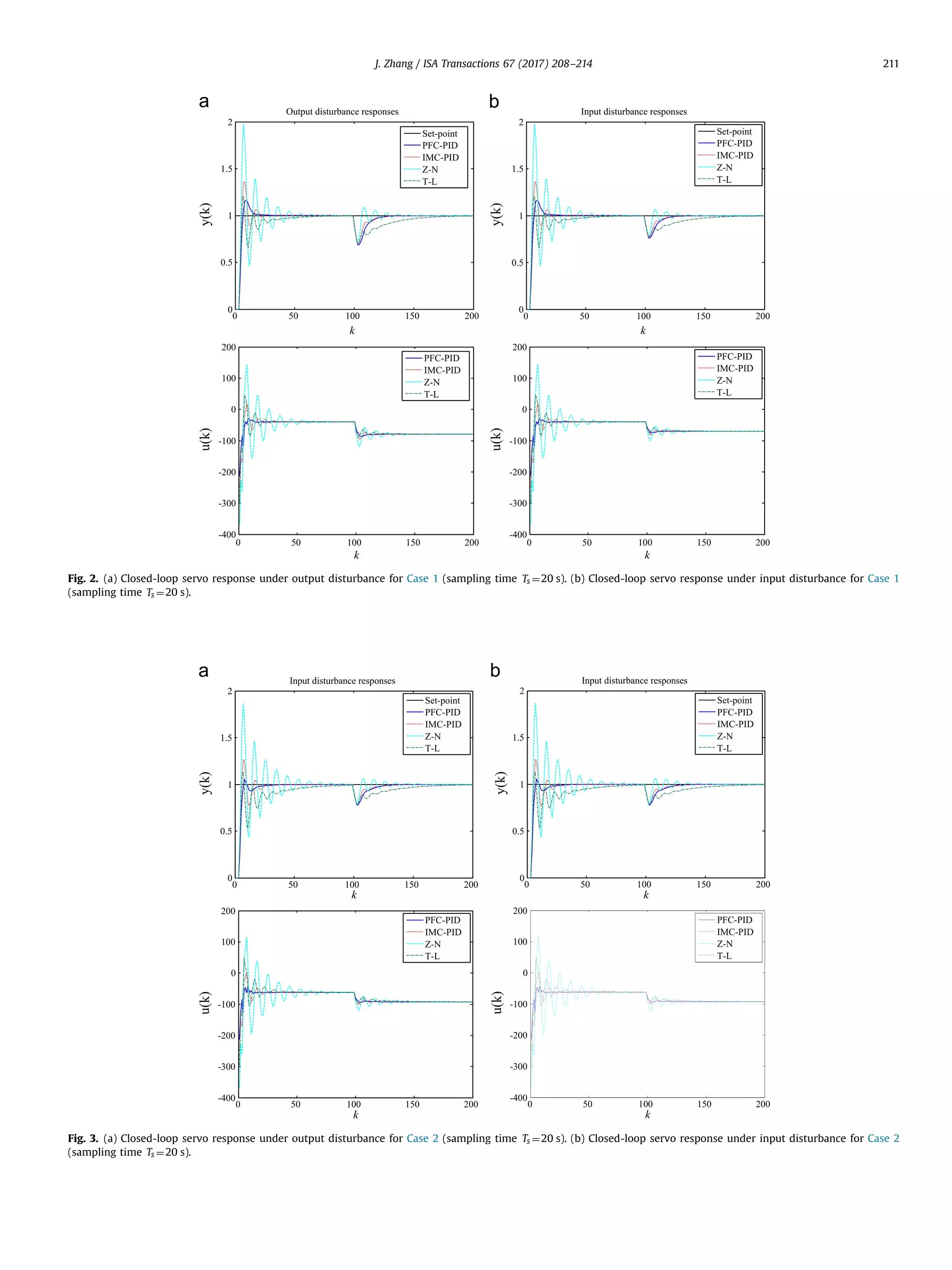 Design Of A New Pid Controller Using Predictive Functional Control