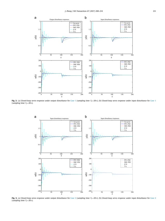 Design of a new PID controller using predictive functional control optimization for chamber ...