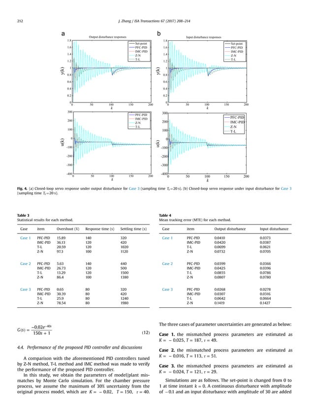 Design of a new PID controller using predictive functional control optimization for chamber ...