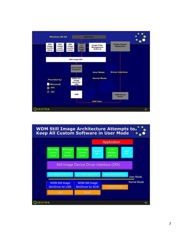 Design Of A Usb Device Driver (Overview) | PDF | Operating Systems ...