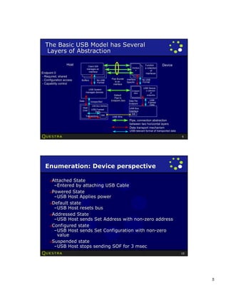 Design Of A Usb Device Driver (Overview) | PDF | Operating Systems ...