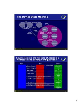 Design Of A Usb Device Driver (Overview) | PDF | Operating Systems | Computer Software and ...