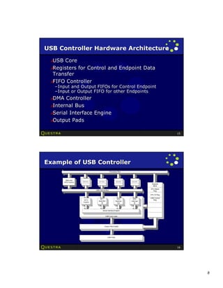 Design Of A Usb Device Driver (Overview) | PDF | Operating Systems ...