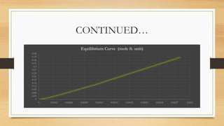 Design of-absorption-column | PPTX