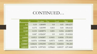 Design of-absorption-column | PPTX