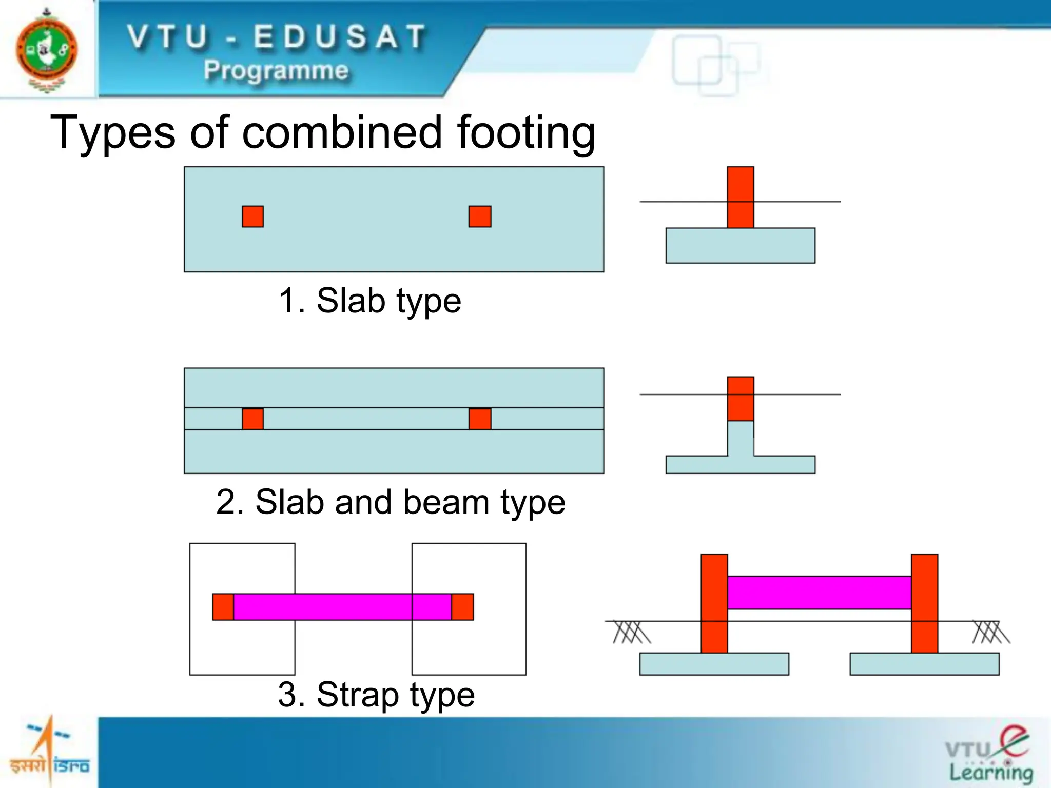 design-of-combined-footings-by-is-456-ppt.pdf