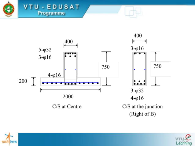 design-of-combined-footings-by-is-456-ppt.pdf