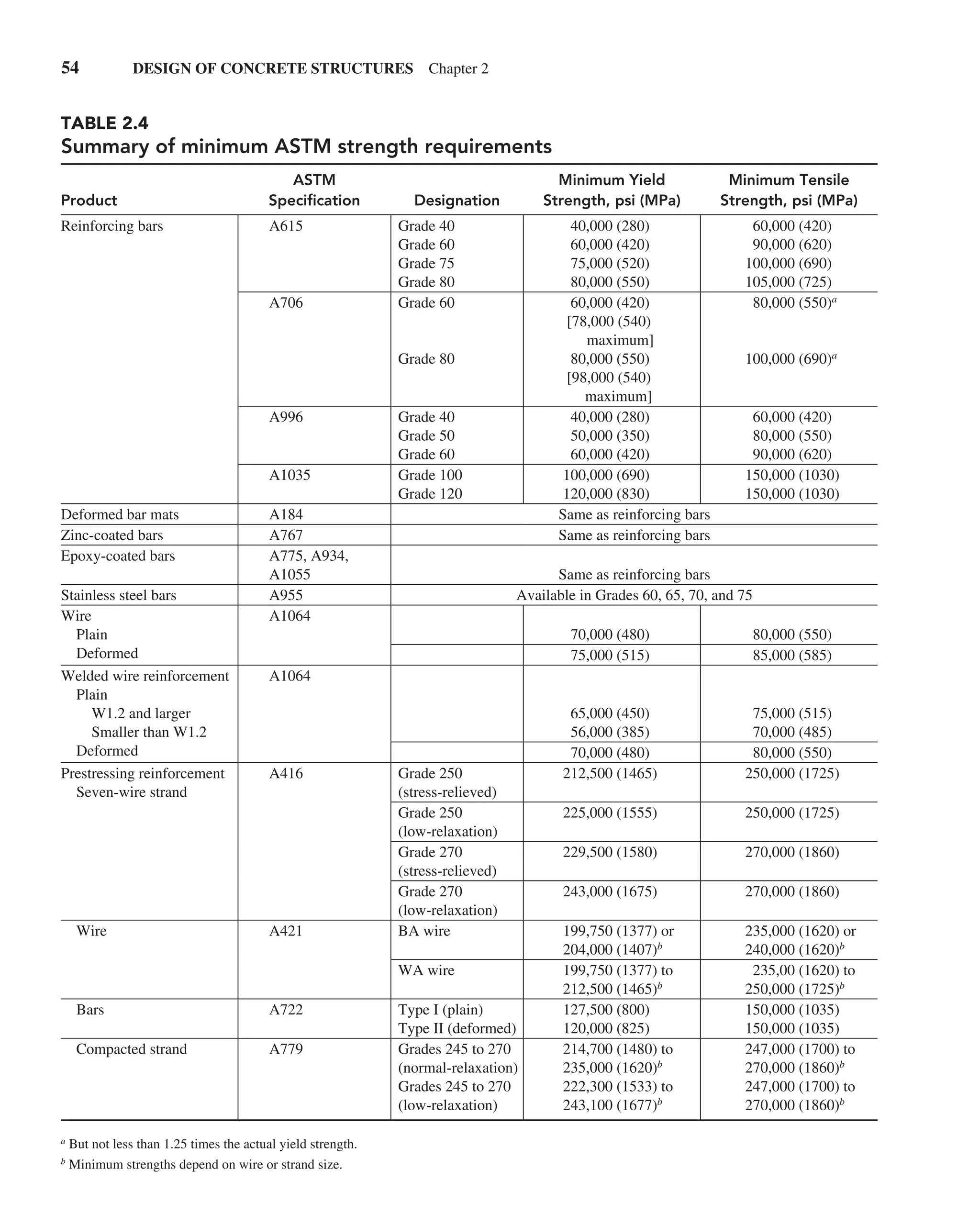 Design of concrete structures-Nilson-15th-Edition | PDF