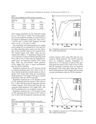 Design of controller using variable transformations for a nonlinear ...