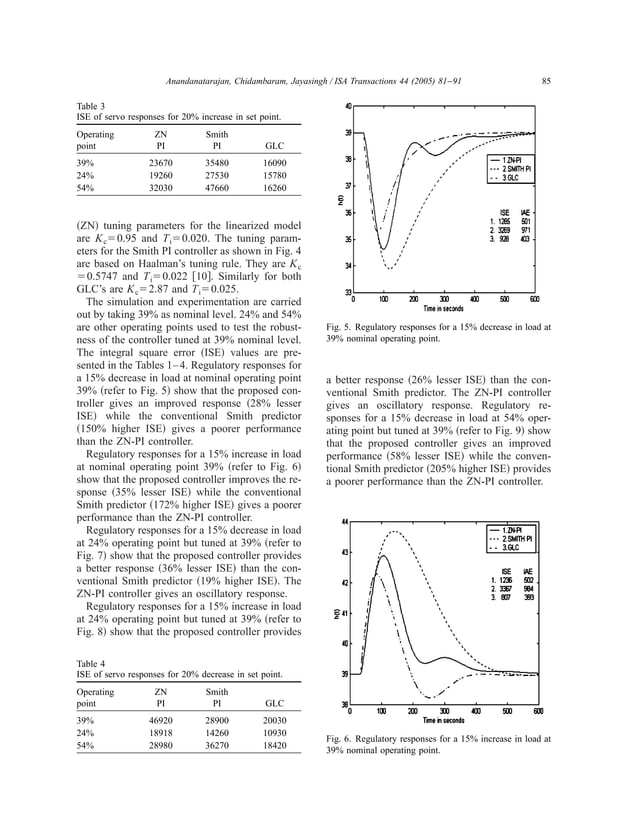 Design Of Controller Using Variable Transformations For A Nonlinear
