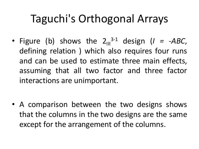 Design-of-experiments-using-taguchi-methods.ppt