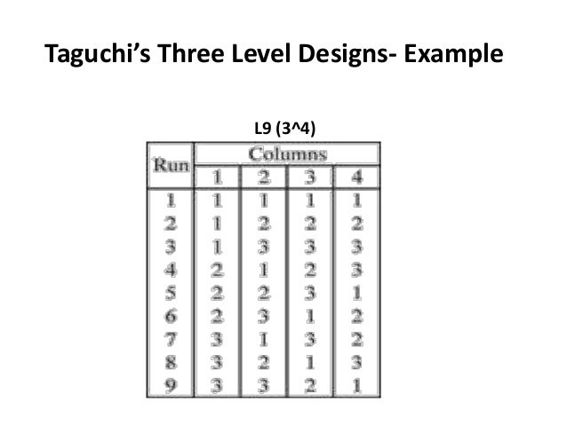 Design-of-experiments-using-taguchi-methods.ppt