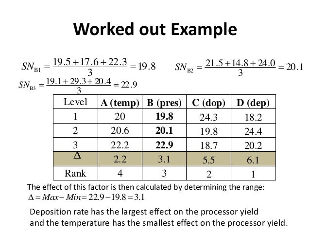 Design-of-experiments-using-taguchi-methods.ppt