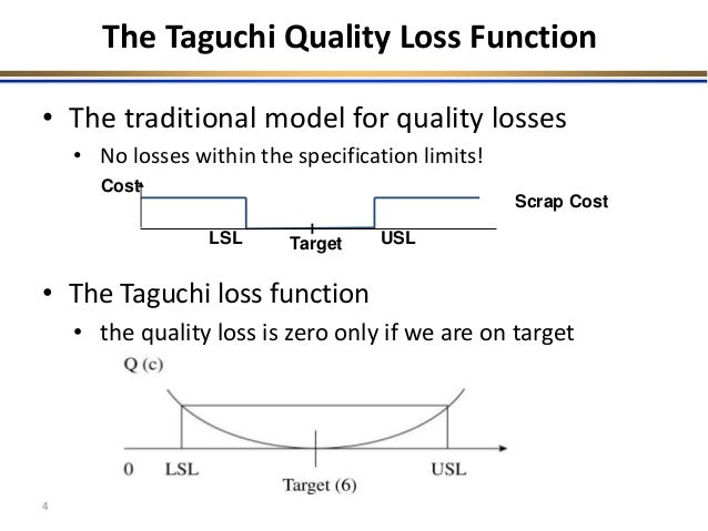 Design-of-experiments-using-taguchi-methods.ppt