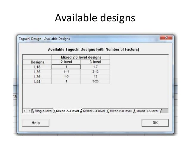 Design-of-experiments-using-taguchi-methods.ppt
