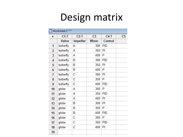 Design-of-experiments-using-taguchi-methods.ppt