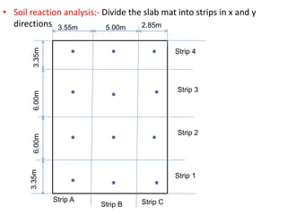 design-of-mat-sd.pdf