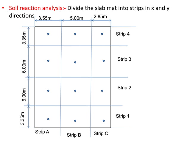 design-of-mat-sd.pdf