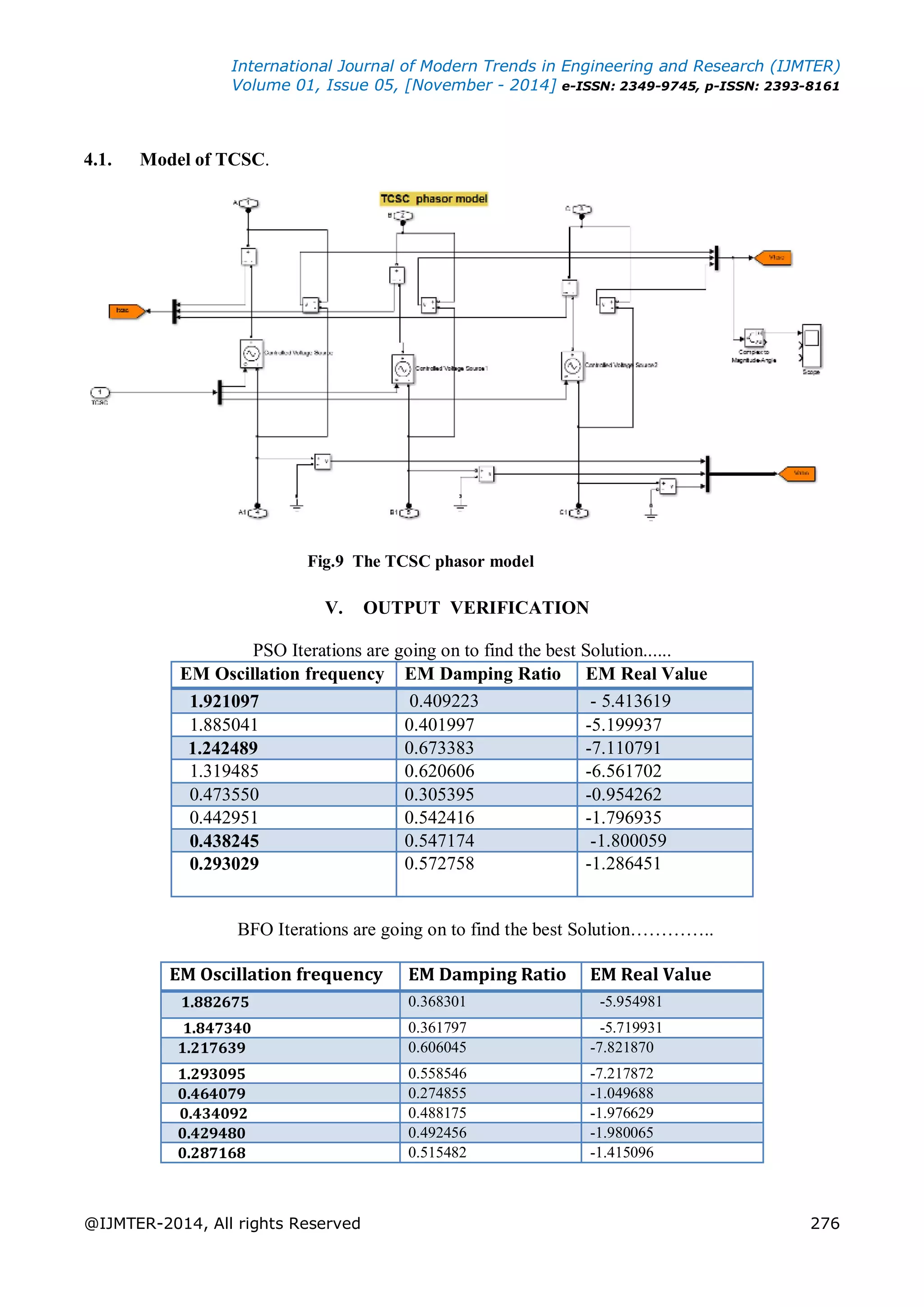 DESIGN OF MPSS AND TCSC DAMPING CONTROLLERS IN MULTI- MACHINE POWER SYSTEM USING BFO. | PDF