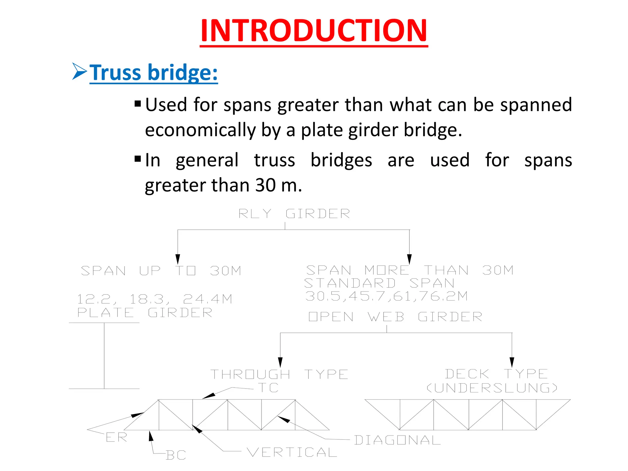 design-of-open-web-girder-bridge.pdf
