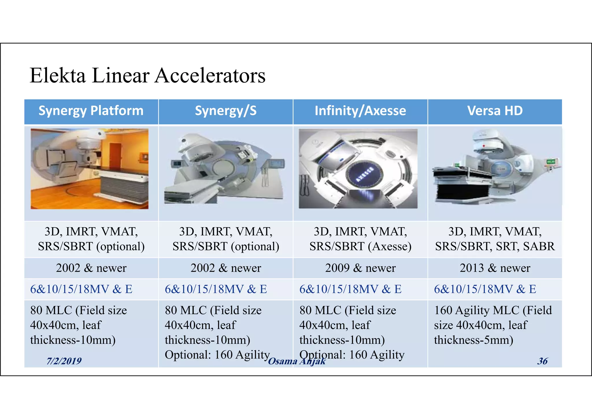 Design of-radiotherapy-facilities 2019 | PDF