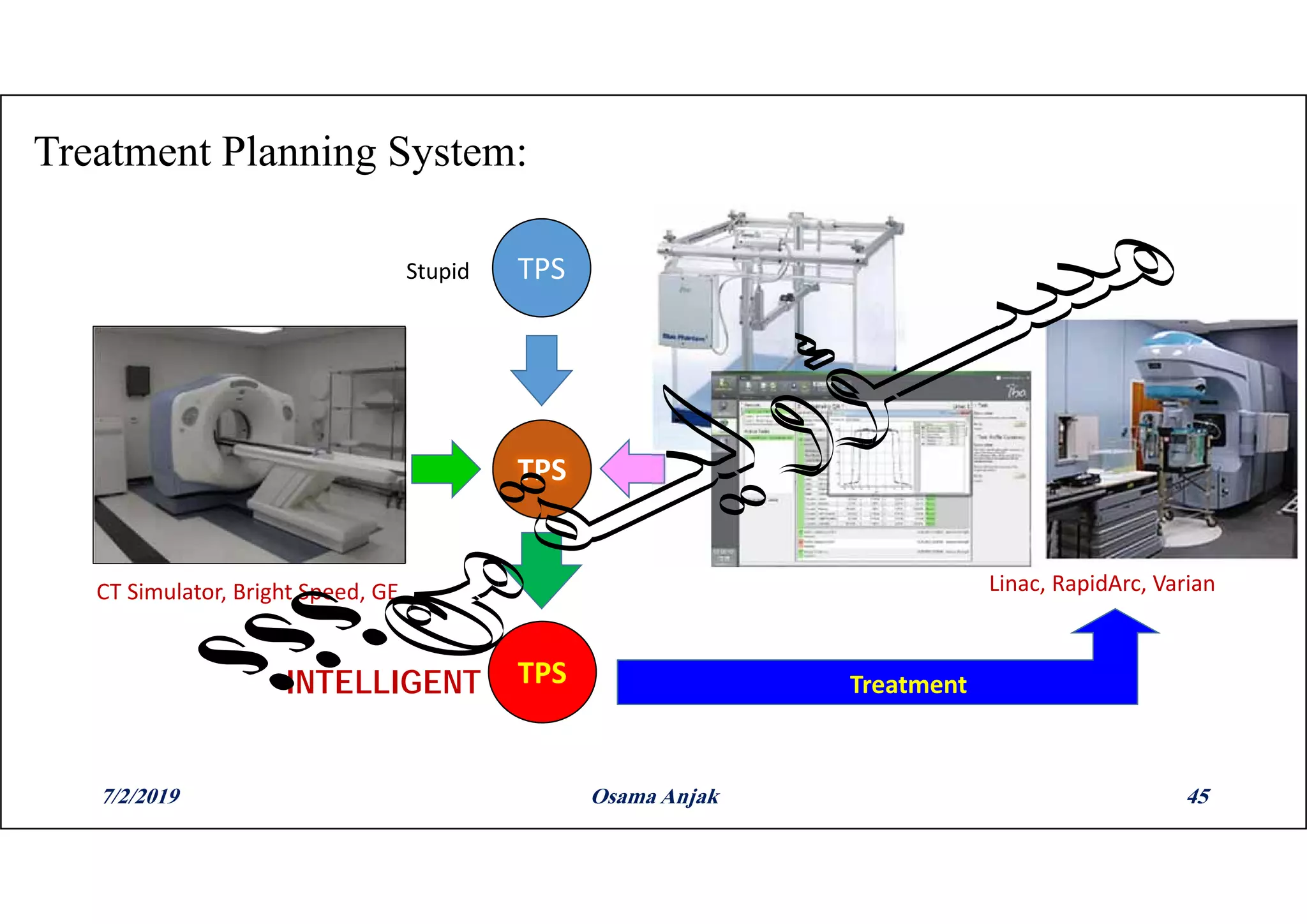 Design of-radiotherapy-facilities 2019 | PDF