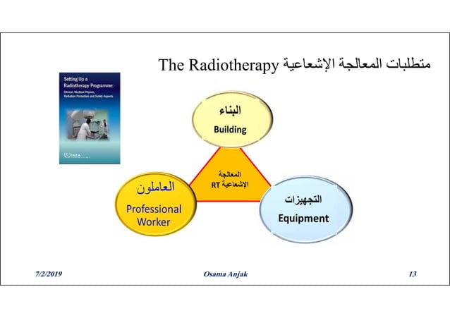Design of-radiotherapy-facilities 2019 | PDF