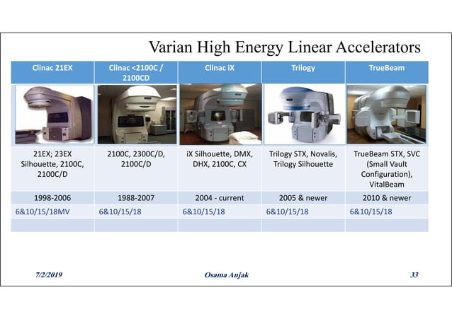 Design of-radiotherapy-facilities 2019 | PDF