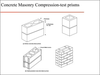 Design of Reinforced Masonry | PPT