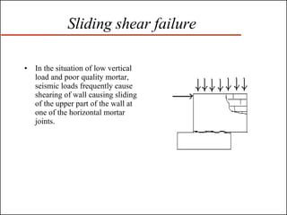 Design of Reinforced Masonry | PPT