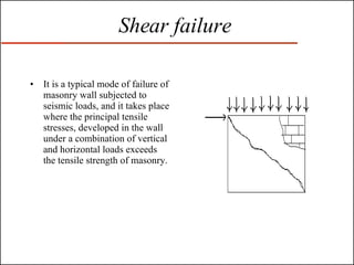 Design of Reinforced Masonry | PPT
