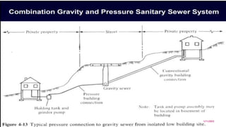 Design of Sanitary Sewer System | PPTX
