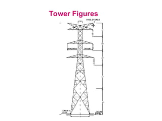 Design of Steel Tower calculation presentaton i | PPT