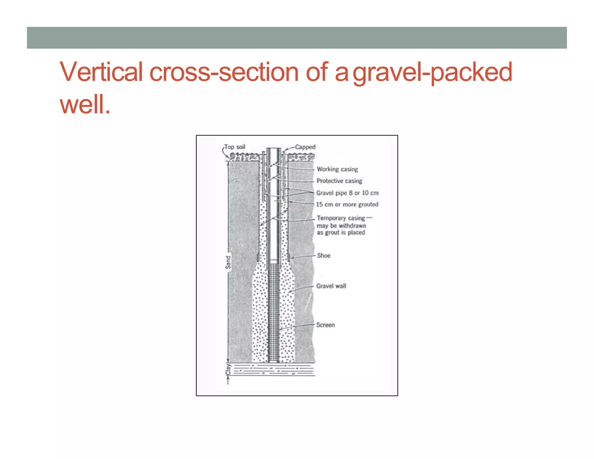 DESIGN-OF-TUBEWELLS.pdf