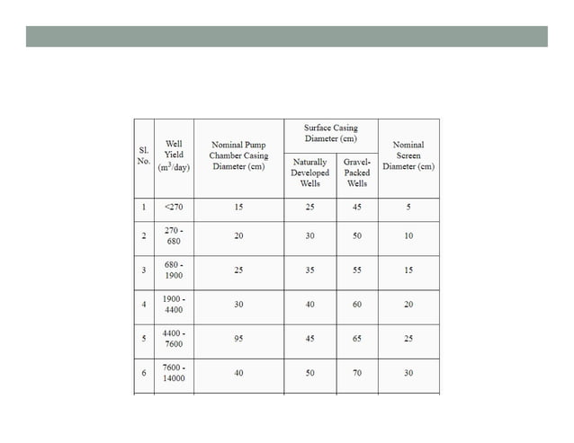 DESIGN-OF-TUBEWELLS.pdf