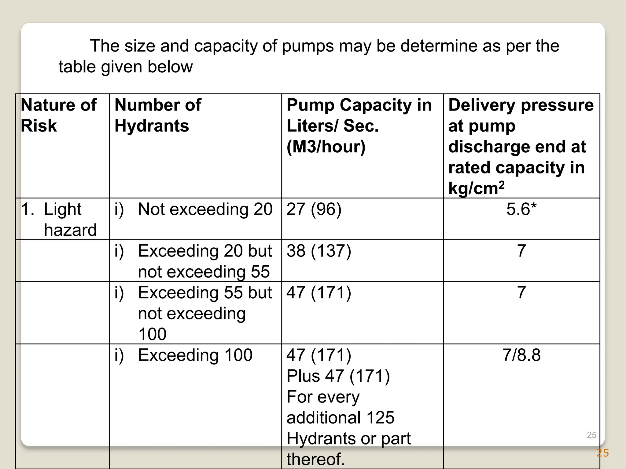 Design-Of-Water-based-Fire-Fighting-System-converted.pdf