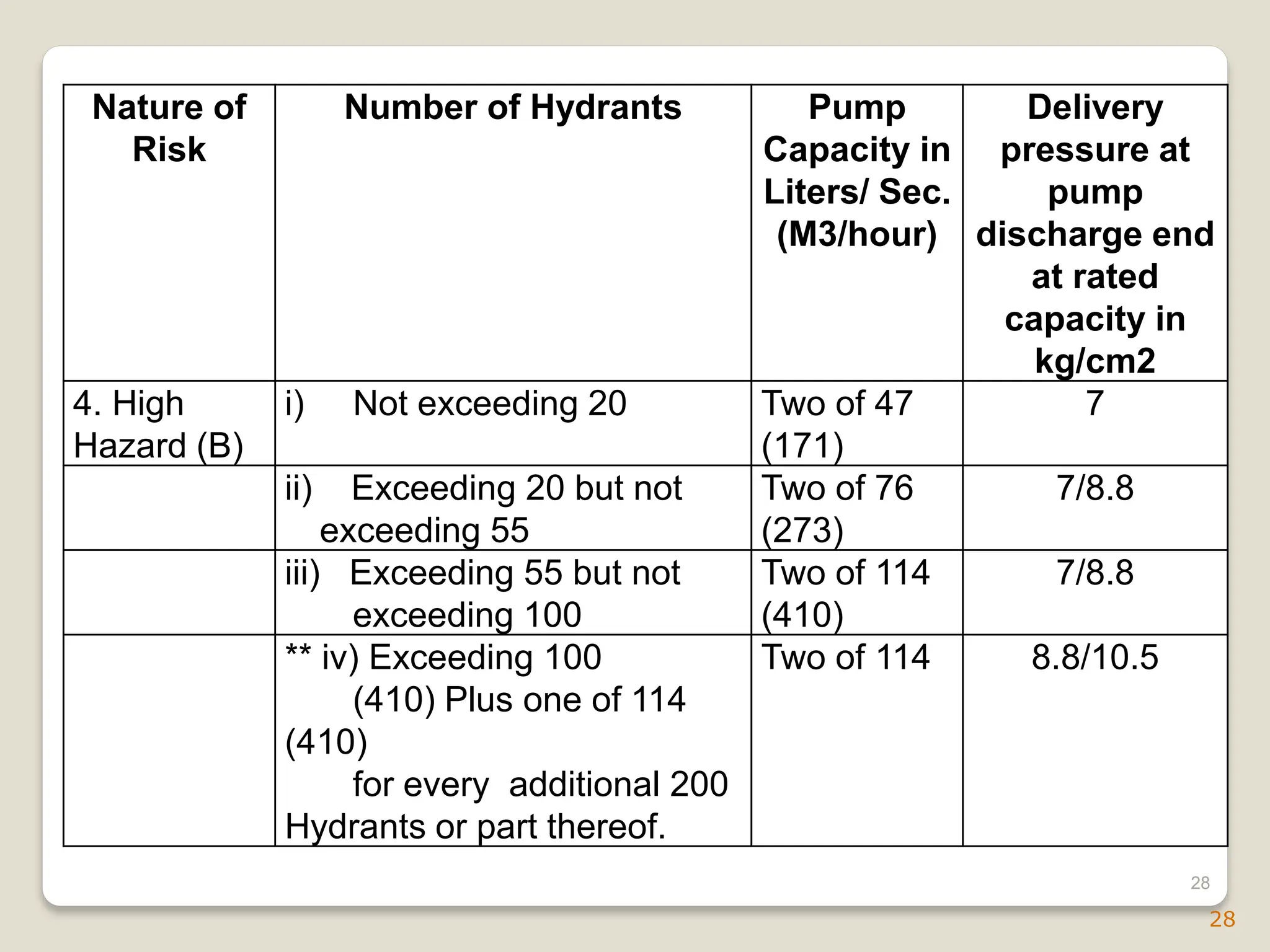 Design-Of-Water-based-Fire-Fighting-System-converted.pdf